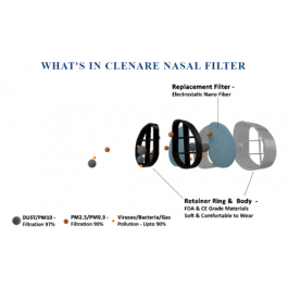 Buy Clenare Invisible Nasal Filter Starter Pack Slotted Online ...